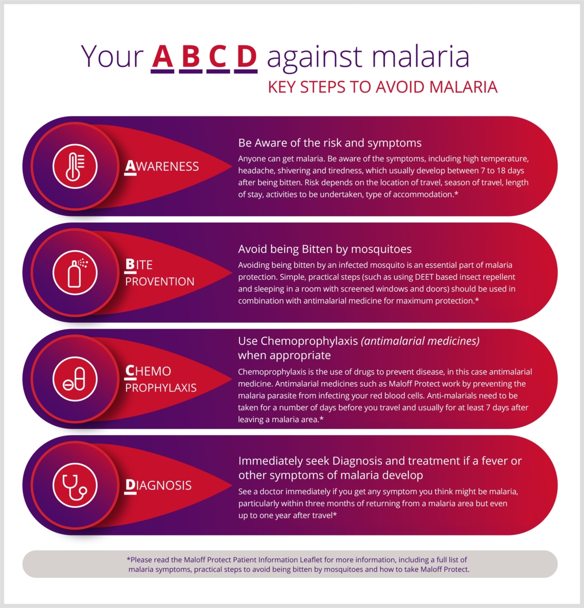 Malaria Travel Health Advice | Maloff Protect